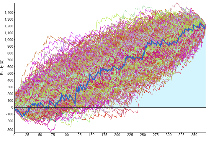 Master Monte Carlo Simulation for Expert Advisors: Ultimate Robustness ...